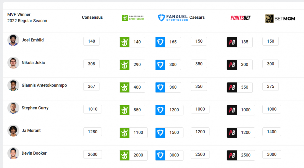 NBA MVP Odds: Bucks star Giannis Antetokounmpo’s Late But Perfectly ...